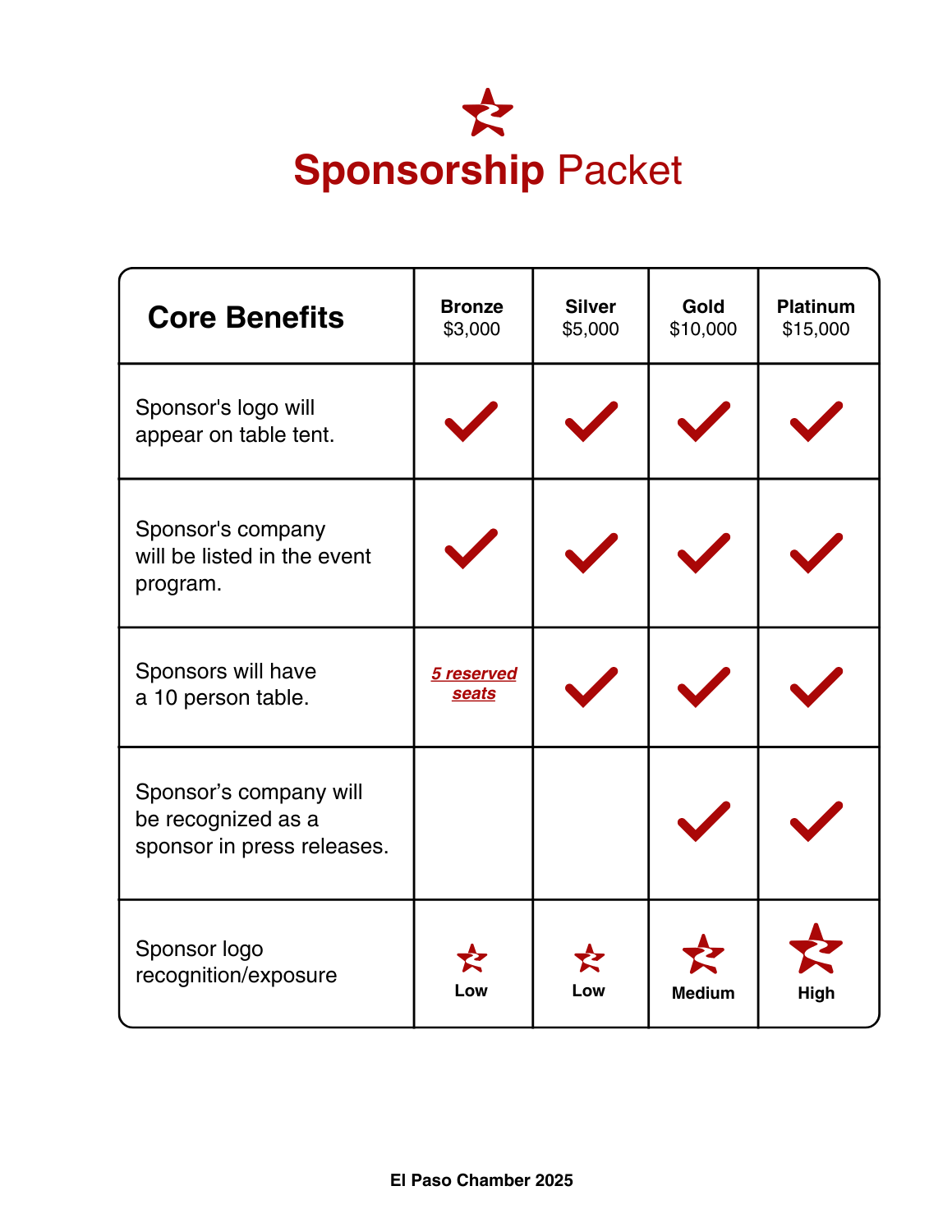 Signature Events - El Paso Chamber
